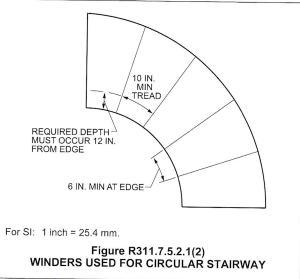 Stair Checklist – InterNACHI Inspection Narrative Library