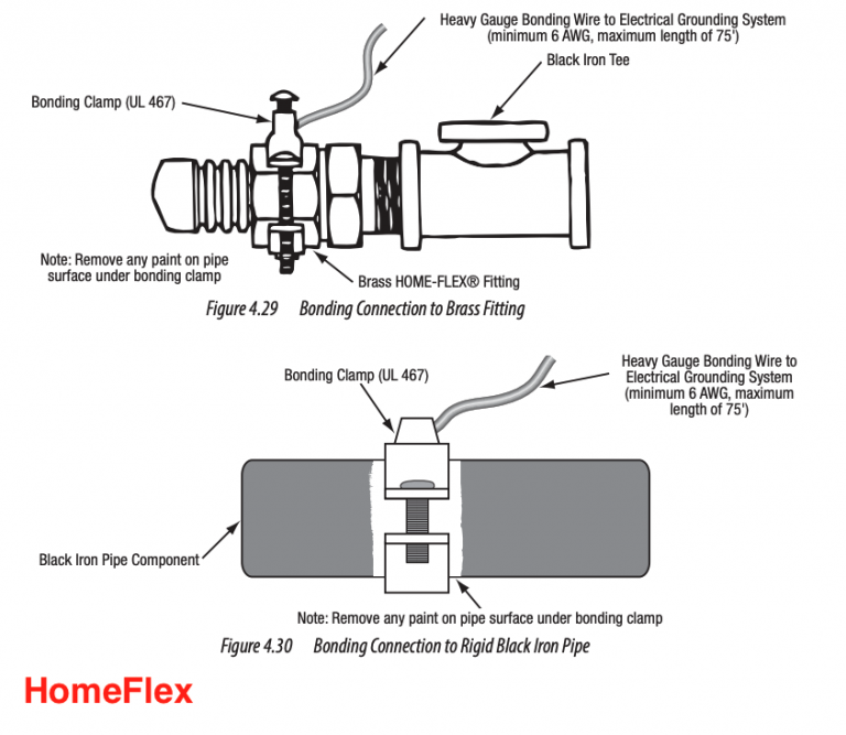 Inspecting CSST – InterNACHI Inspection Narrative Library