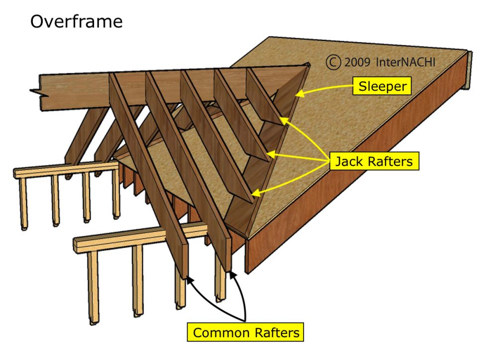 Conventional Roof Framing – InterNACHI Inspection Narrative Library
