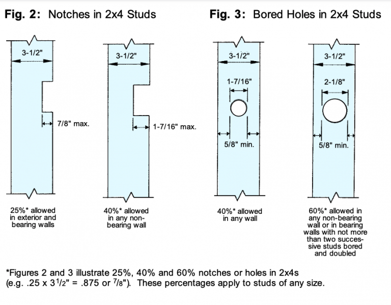 Inspecting Floor Structures – InterNACHI Inspection Narrative Library