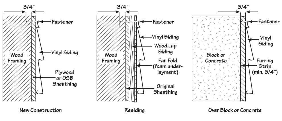 Inspecting Vinyl Siding – InterNACHI Inspection Narrative Library