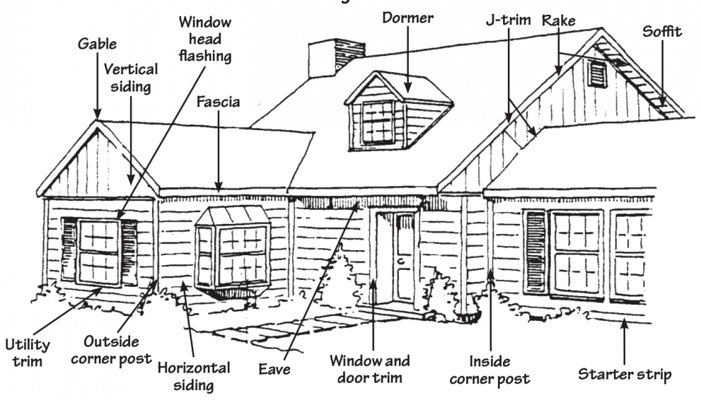 Inspecting Vinyl Siding – InterNACHI Inspection Narrative Library