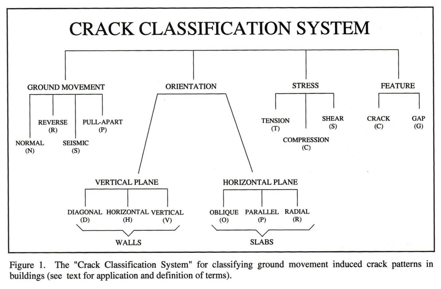 Field Guide to Crack Patterns in Buildings – InterNACHI Inspection ...