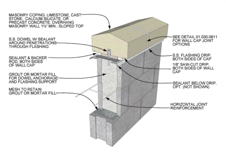 Parapet Flashing/Coping – InterNACHI Inspection Narrative Library