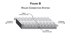 Walers and Through-rods – InterNACHI Inspection Narrative Library