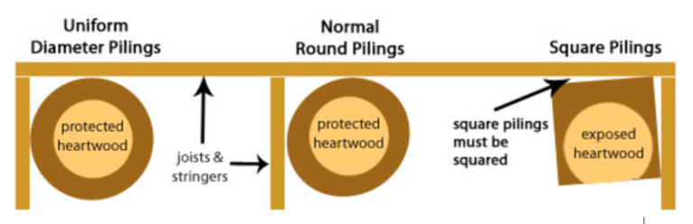 Pile Inspection – InterNACHI Inspection Narrative Library