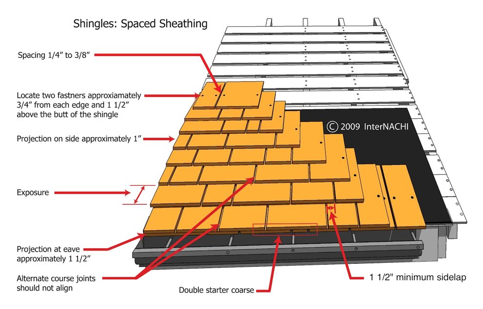 Wood Roof Shingles – InterNACHI Inspection Narrative Library