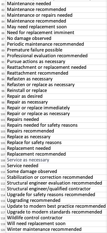 Custom Contractor Type List – InterNACHI Inspection Narrative Library