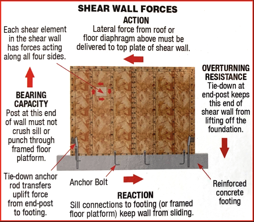 Shear walls – InterNACHI Inspection Narrative Library