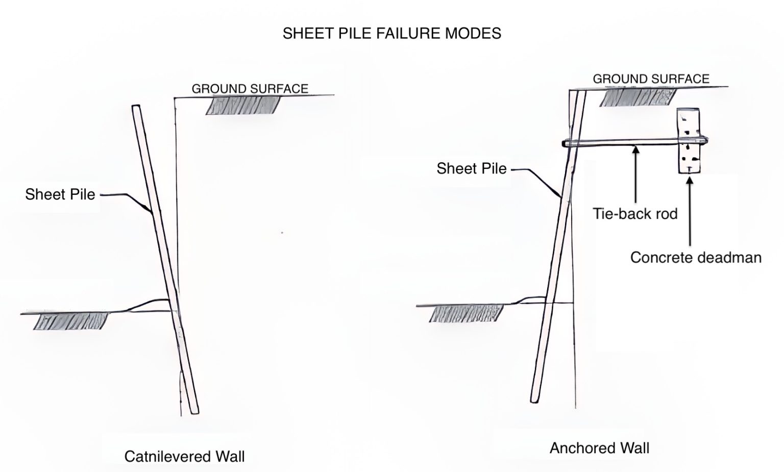 Bulkhead Failure – InterNACHI Inspection Narrative Library