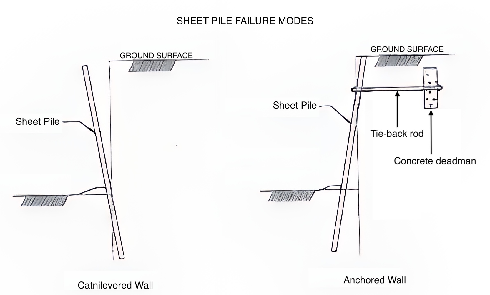 Bulkhead Failure – InterNACHI Inspection Narrative Library