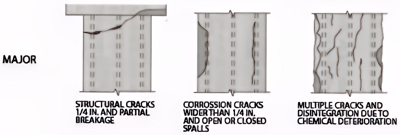 Reinforced Concrete Damage Ratings – InterNACHI Inspection Narrative ...